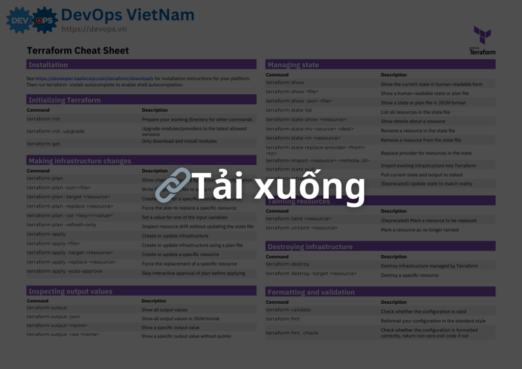 Terraform Cheat Sheet