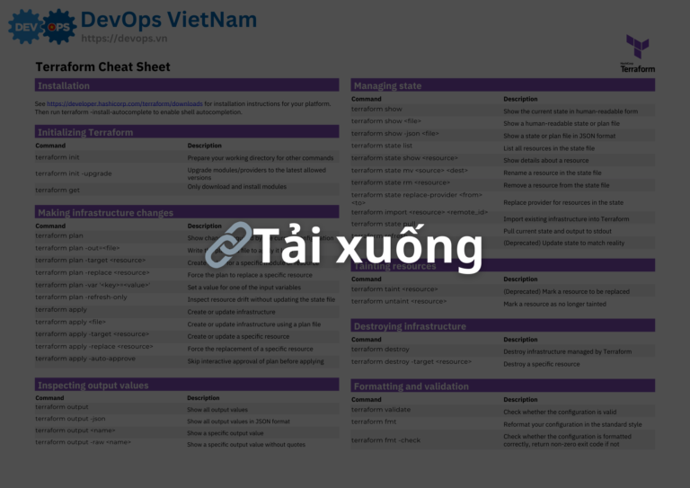 Terraform Cheat Sheet