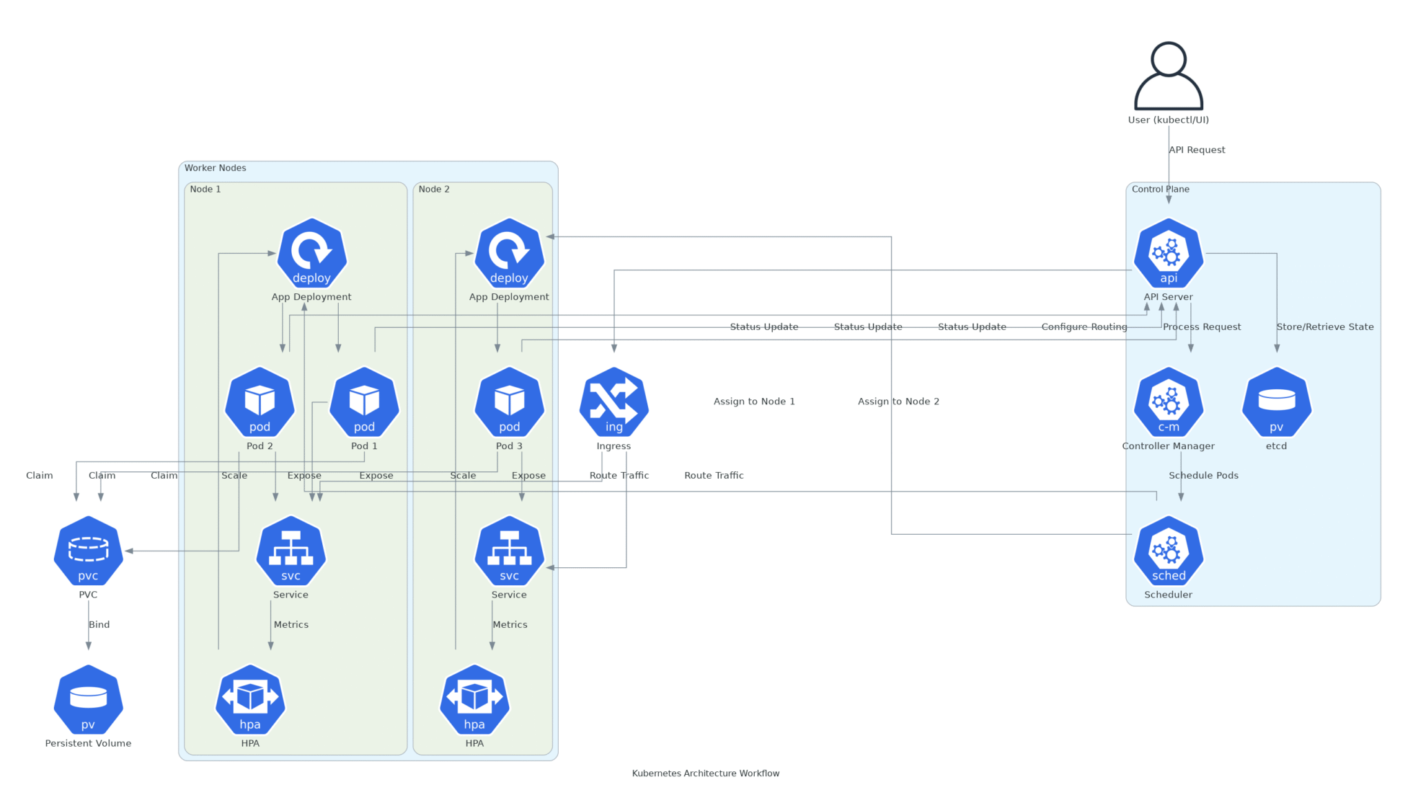 Xây dựng Hạ Tầng Kiến Trúc Cloud/DevOps Với Diagrams