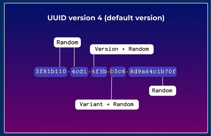Tưởng đơn giản mà khó: Chuyện chọn ID cho database nên Incremental ...