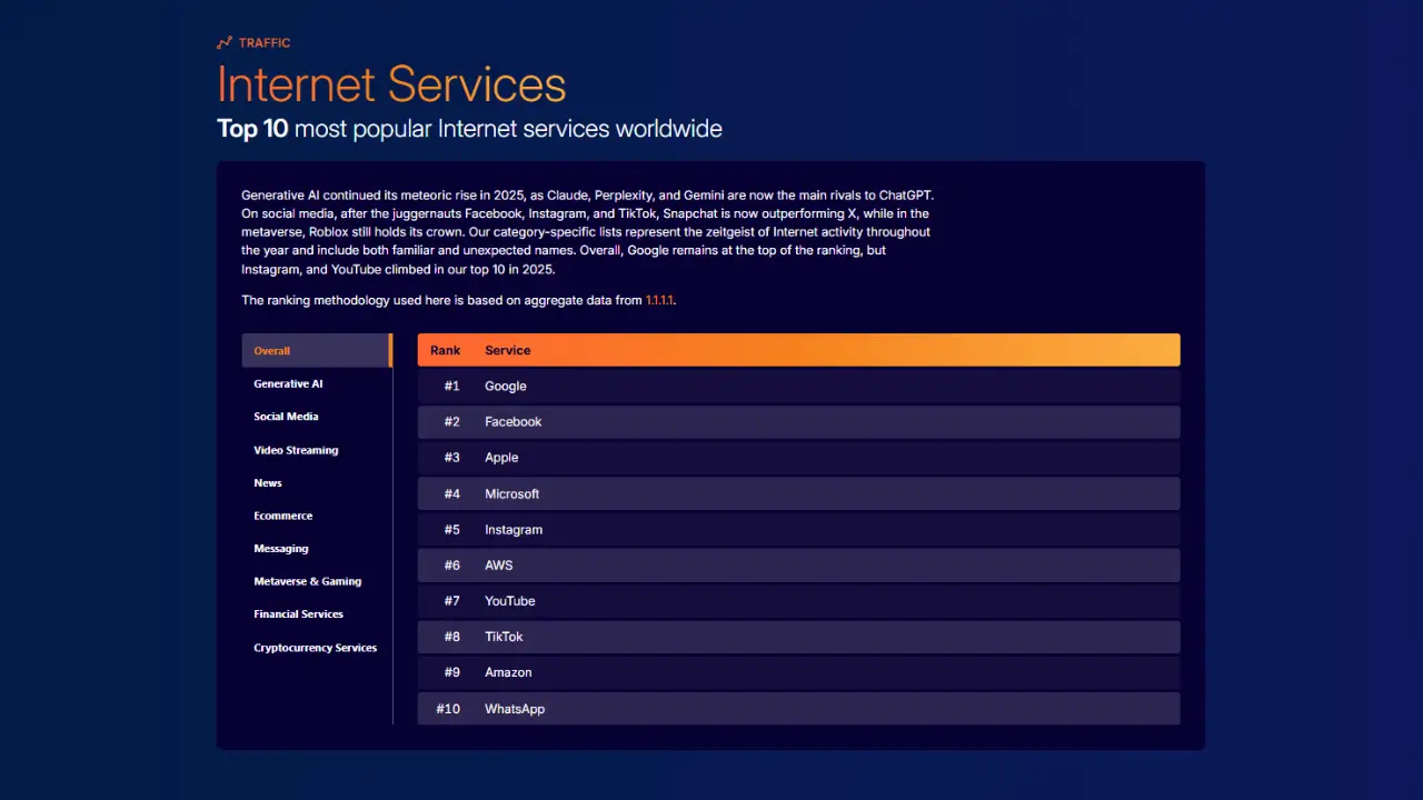 Báo cáo thường niên Cloudflare Radar 2025